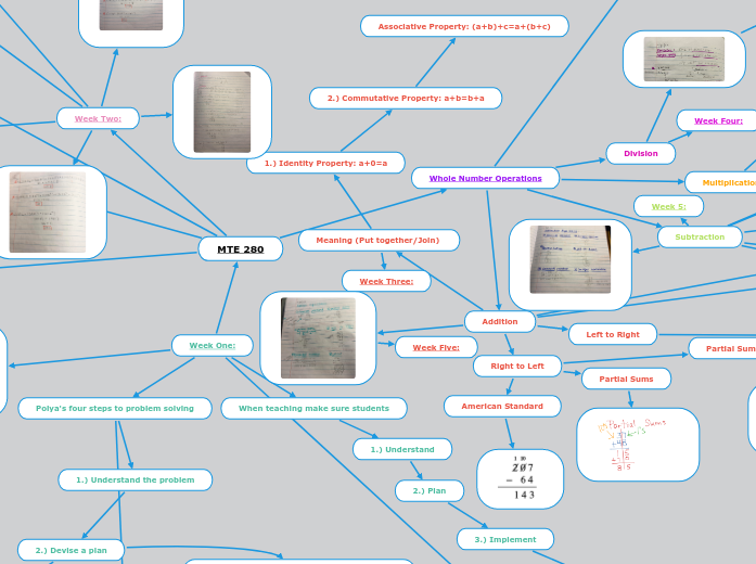 Week One: - Mind Map